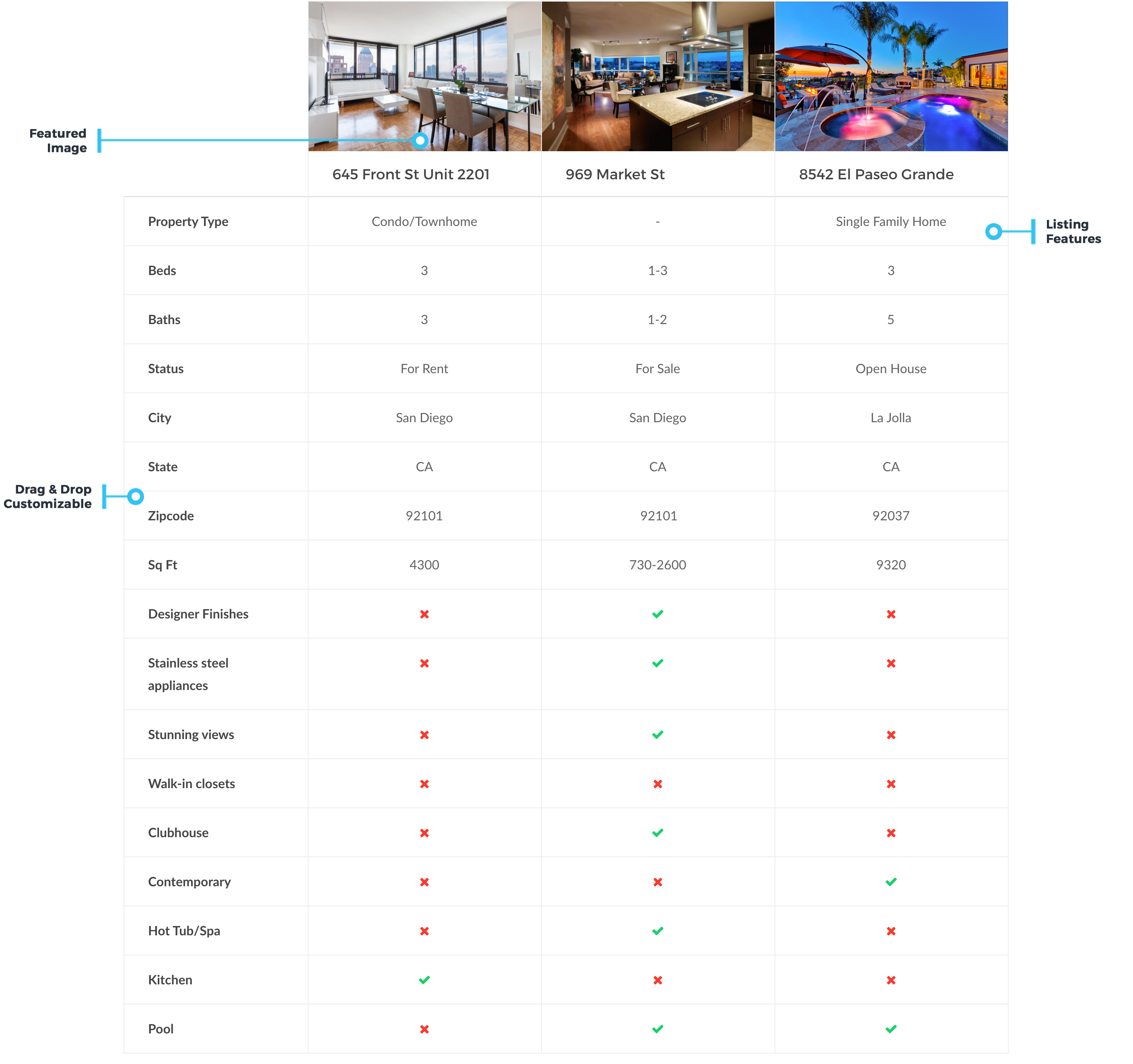 Listing Compare - Lockwood Commercial Realty | Carlsbad Commercial ...